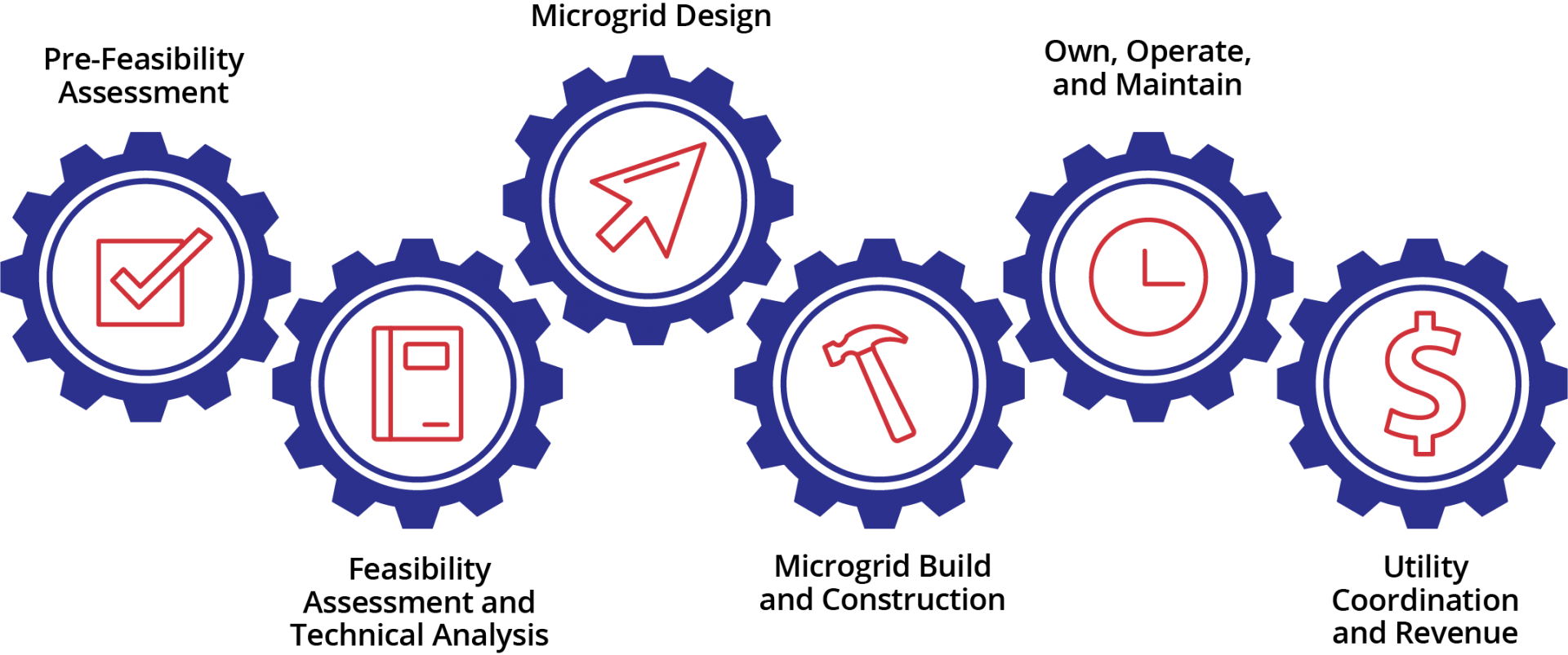 Services – USA Microgrids